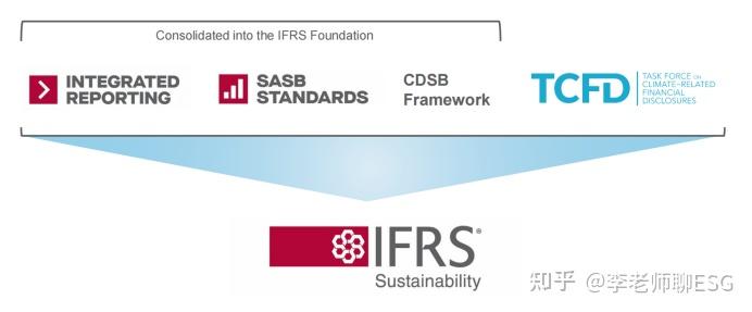 ISSB公布首套全球可持续发展披露准则！ - 知乎