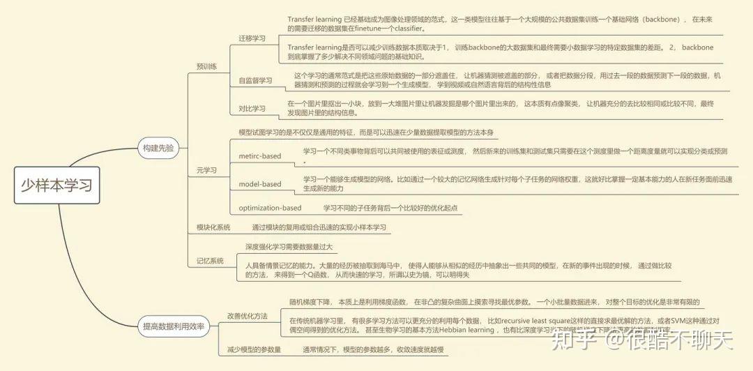 【论文笔记】Meta-Learning in Neural Networks: A Survey - 知乎