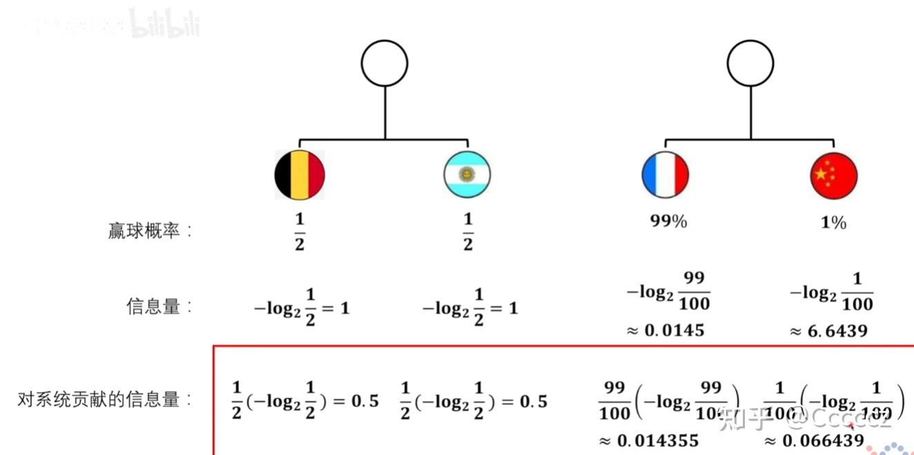 kl-kullback-leibler-divergence