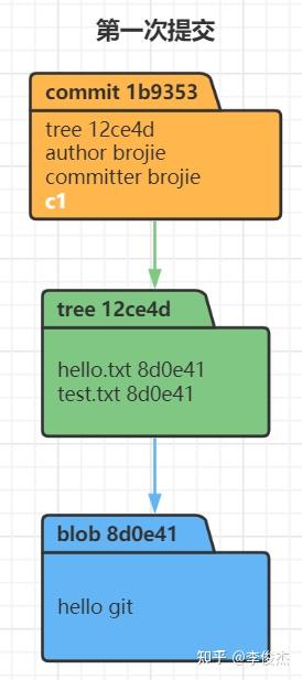 Git从入门到精通(下篇)-4-git commit详解 - 知乎