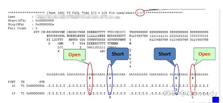 ATE 测试及IC测试原理之 OS测试 - 知乎