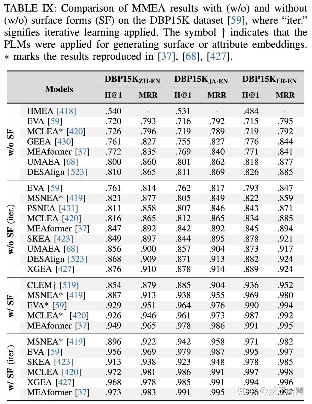 ArXiv2024 | 知识图谱&多模态学习综述 - 知乎