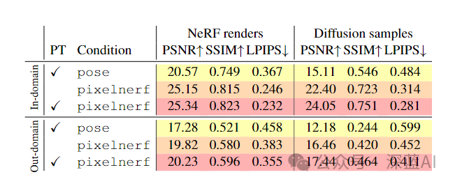 仅用三张图片实现任意场景三维重建：ReconFusion - 知乎