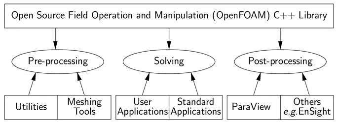 OpenFOAM | 工业软件版权大战下的思考：掌握一门免费的开源软件至关重要 - 知乎