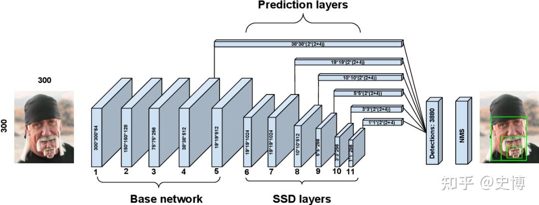 推荐个离线OCR工具bibiocr（上） - 知乎