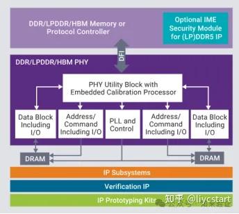 LPDDR4x 的 学习总结（8）- controller feature & phy feature - 知乎