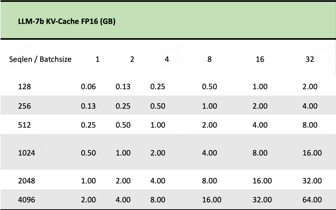 OpenPPL-LLM | OpenPPL之大语言模型推理引擎来啦 - 知乎