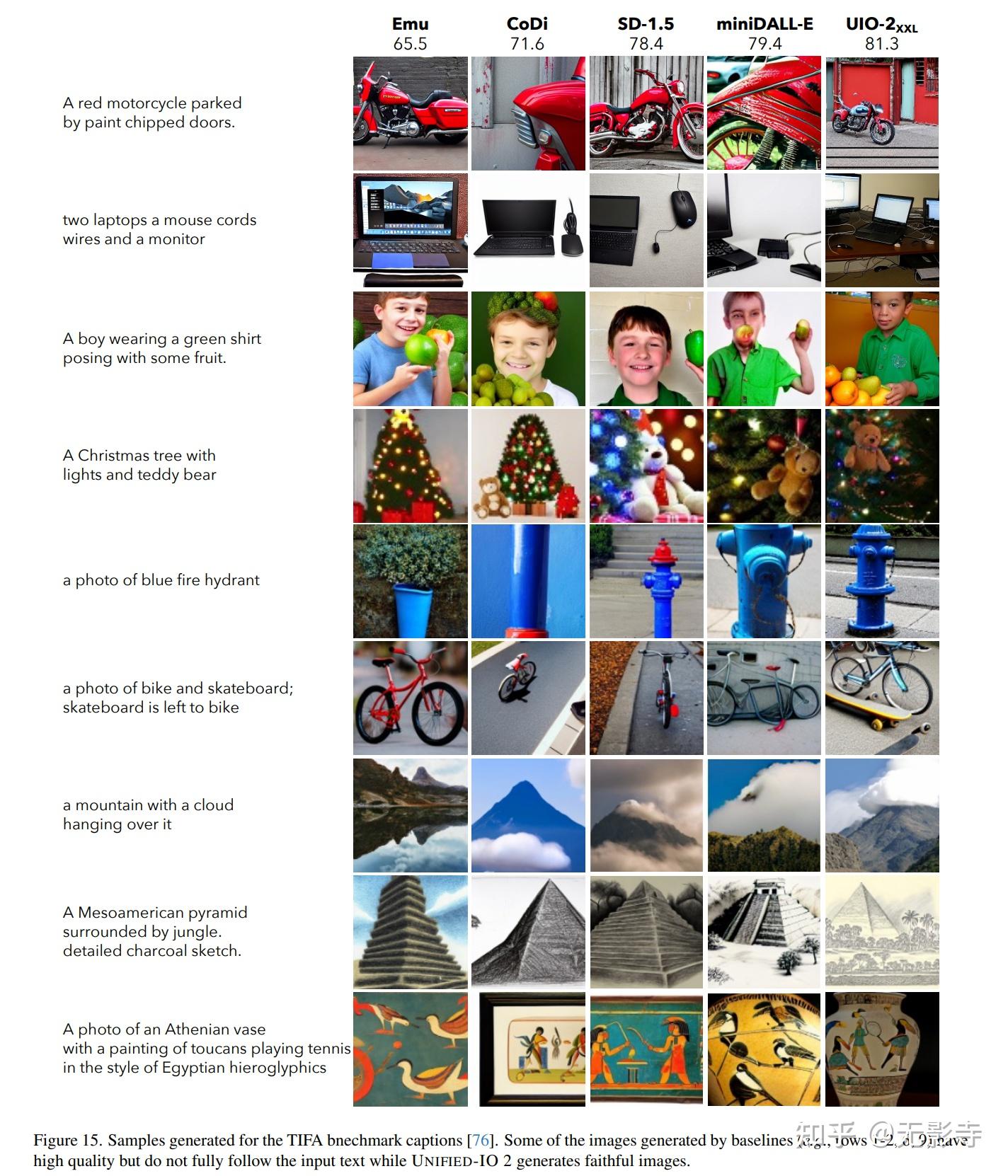 【LLM-多模态】Unified-IO 2：使用视觉、语言、音频和动作扩展自回归多模态模型 - 知乎