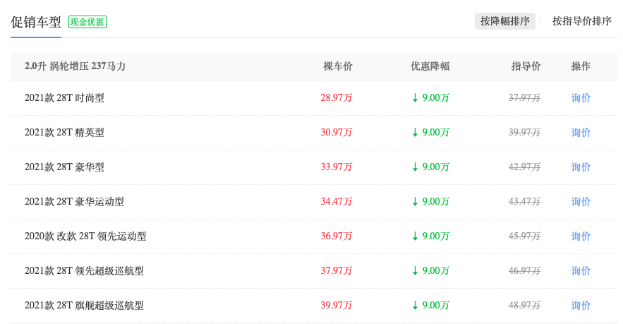 2021款凯迪拉克CT5价格“跳水”，配2.0T+10AT，仅28.97万元起 - 知乎