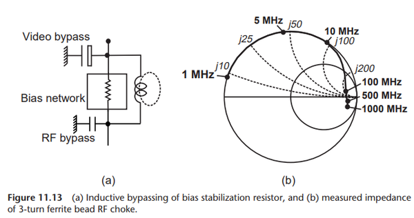 《RF Power Amplifier for Wireless Communication》笔记（5） - 知乎