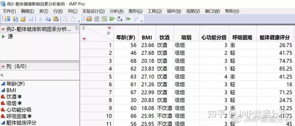 如何在JMP中进行相关分析(Correlation Analysis) ？ - 知乎