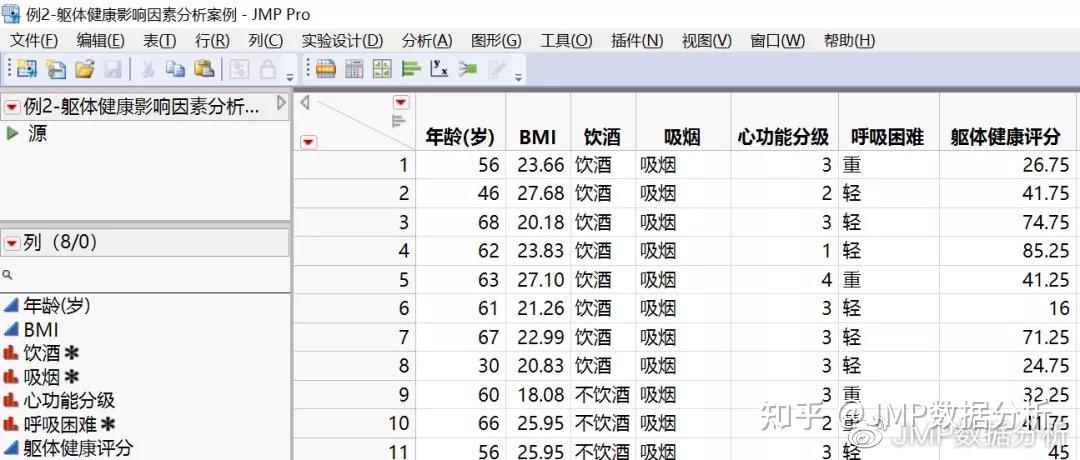 如何在JMP中进行相关分析(Correlation Analysis) ？ - 知乎