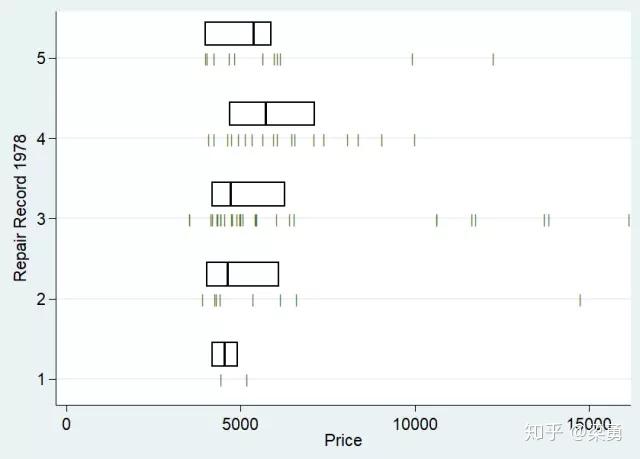Stata绘图：简单好用的37条外部命令 - 知乎