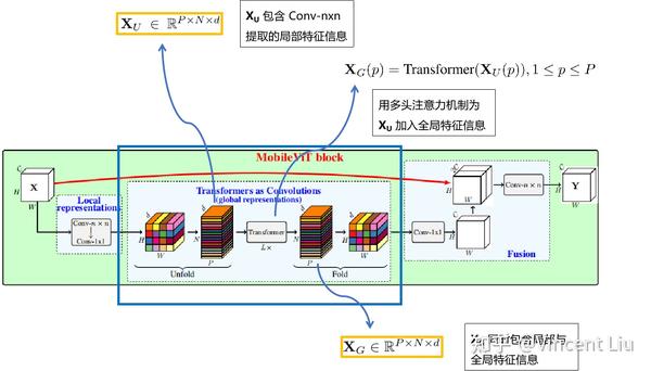 视觉 Transformer：从 ViT 到 MobileViT - 知乎