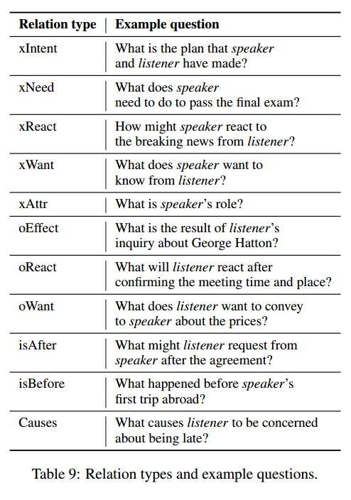 NLP论文Dialogue Chain-of-Thought Distillation for Commonsense-aware ...