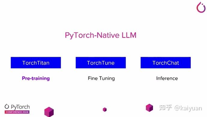 PyTorch2024Conference-亮点内容 - 知乎