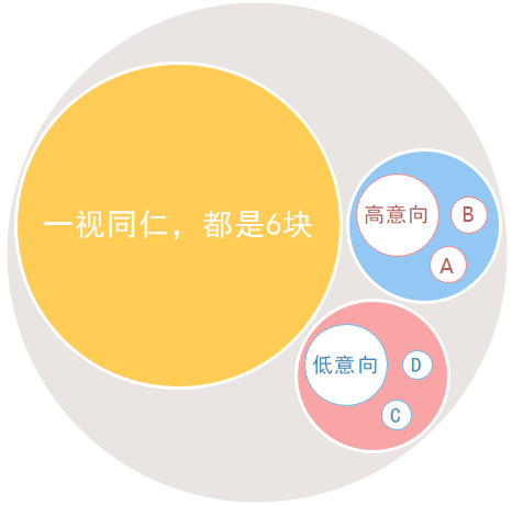 一文讲透CPM,ECPM,OCPM，到底是什么，有什么影响？ - 知乎