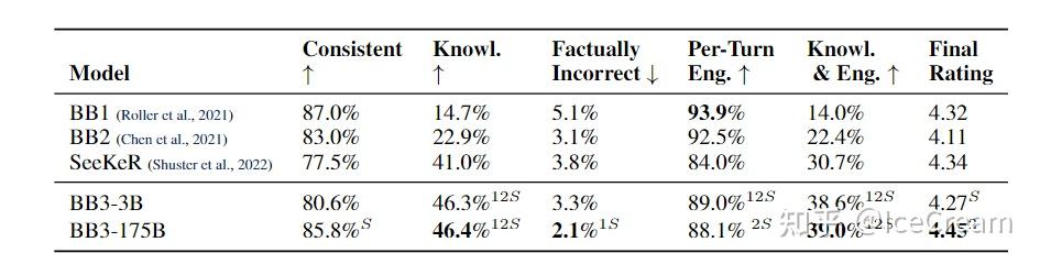 BlenderBot3模型详解 - 知乎