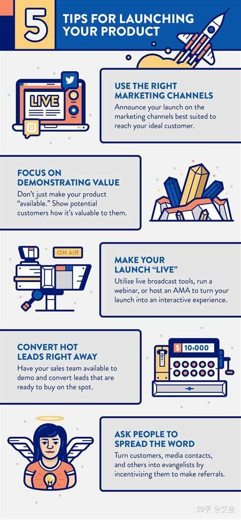 How to Plan a Successful Product Launch-如何策划一个成功的产品发布 - 知乎