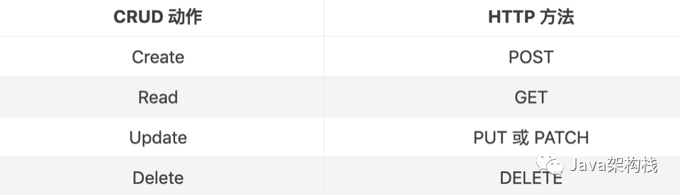爆破专栏丨SpringBoot2.x系列教程之构建RESTful风格的API接口 - 知乎