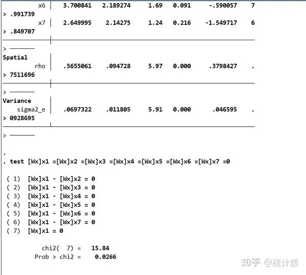 stata空间杜宾模型(SDM)论文实战-莫兰指数-空间效应分解-反经济距离矩阵-门槛效应-面板数据 - 知乎