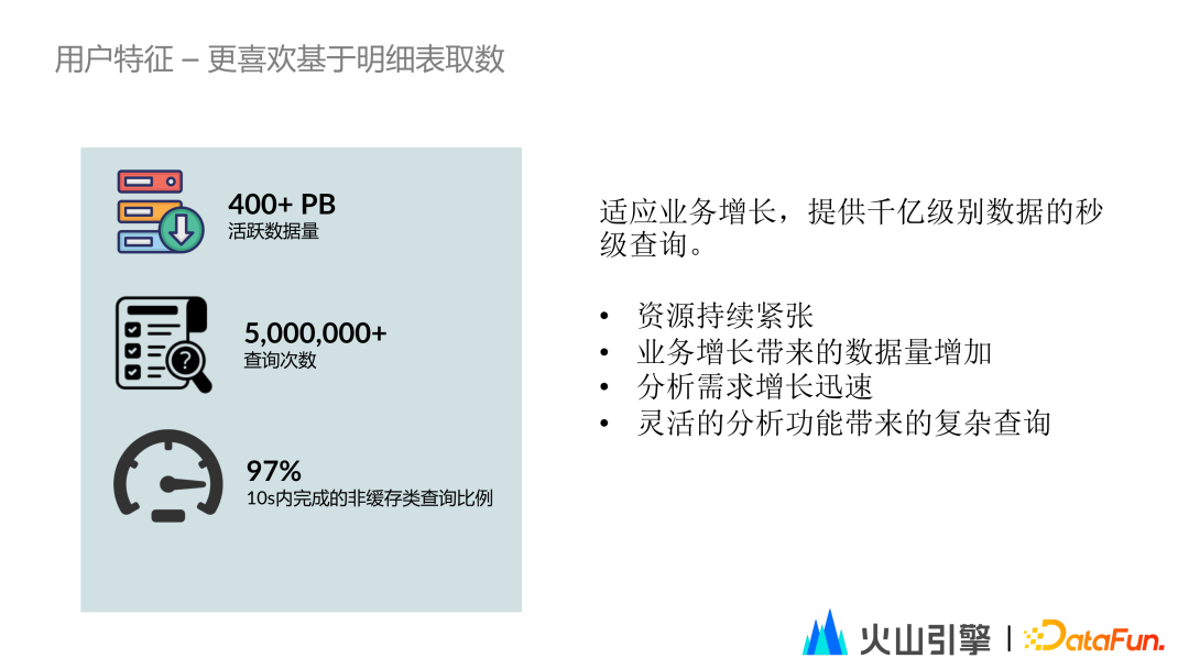 一文详解BI平台——火山引擎DataWind架构和实践 - 知乎