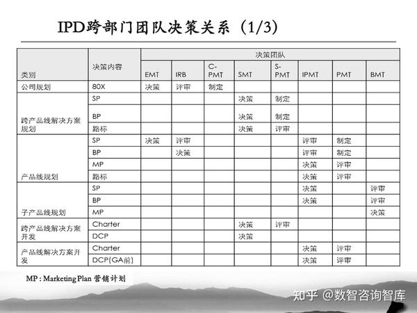 PDF | 华为IPD研发管理体系（2023版）- 238页 - 知乎