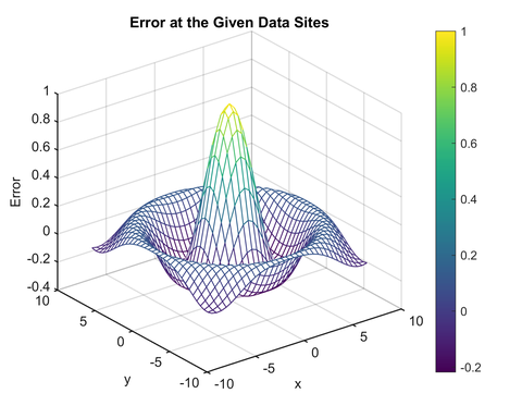 Matlab论文插图绘制模板第56期—曲面图（Surf） - 知乎