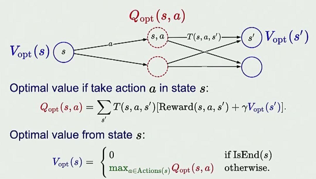 马可夫决策过程( Markov Decision Processes)_不确定世界的决策方法 - 知乎