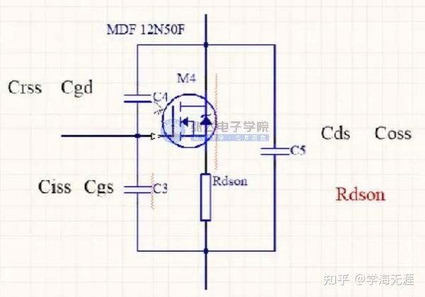 从无到有，彻底搞懂MOSFET讲解（三） - 知乎