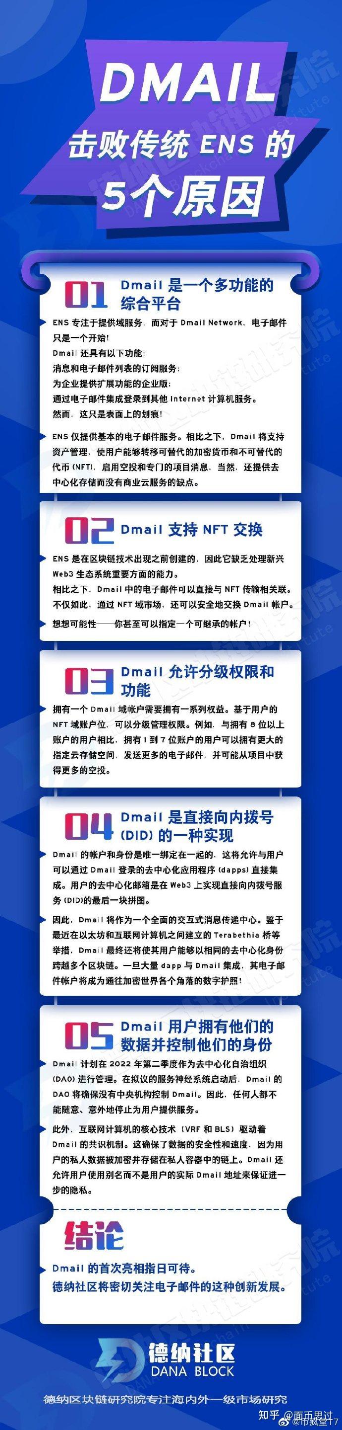 DFINITY首个基于区块链的隐私邮件DApp Dmail宣布获得Amino Capital战略投资 - 知乎