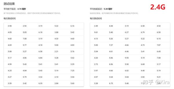 【首发】ATK V75X测评：半铝来袭，平价游戏键盘新标杆 - 知乎