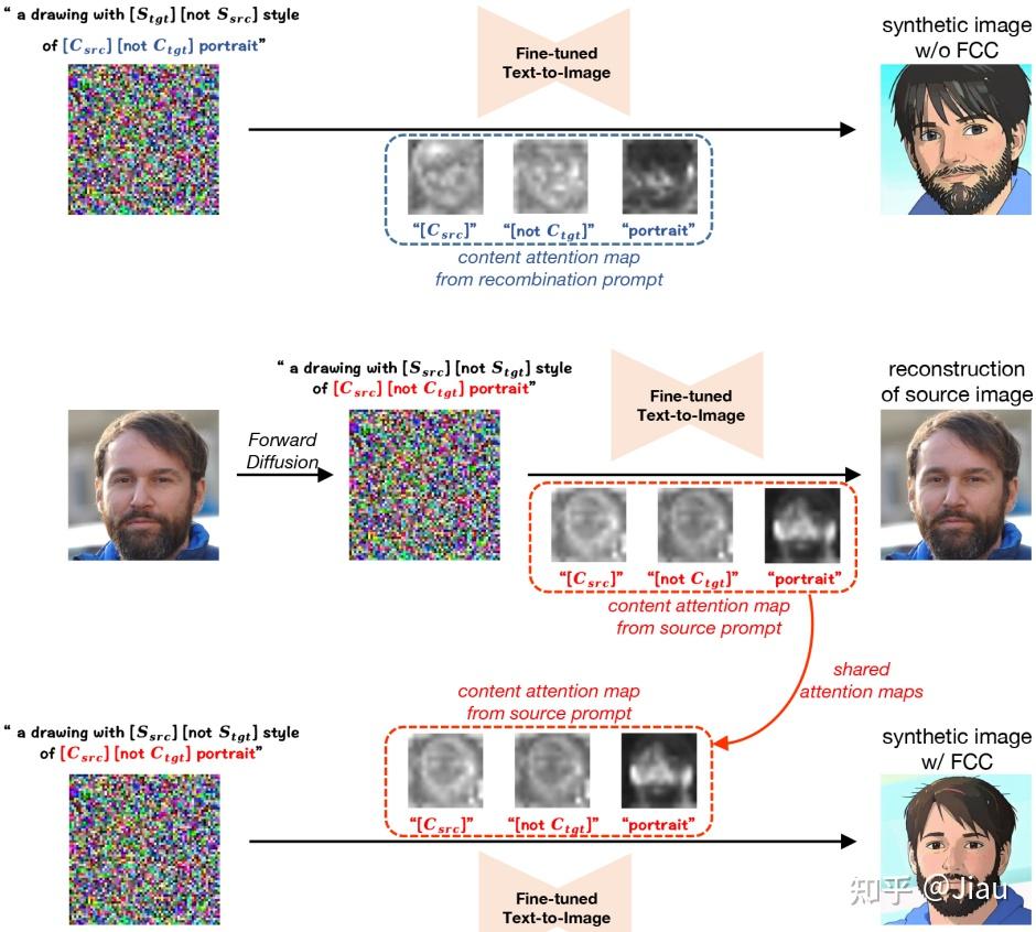 Stylize Your Face in Only One-Shot - 知乎