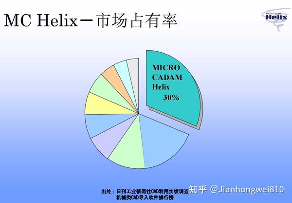 小日本CAD/CAM软件：Micro Cadam Helix（基于理光的DesignBase内核） - 知乎