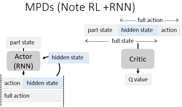 如何选择深度强化学习算法？MuZero/SAC/PPO/TD3/DDPG/DQN/等（2021-04） - 知乎