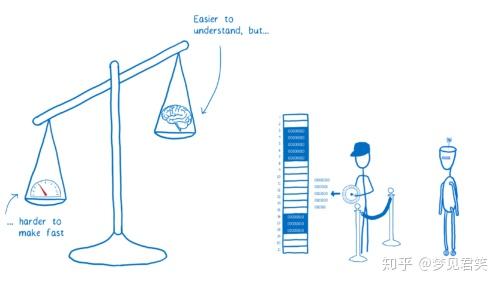 2.（译）图说前端-ArrayBuffers 和 SharedArrayBuffers - 知乎