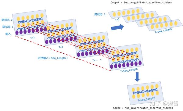 Seq2Seq里发生了啥？——图解李沐《动手学深度强化学习 v2-9.7》 - 知乎