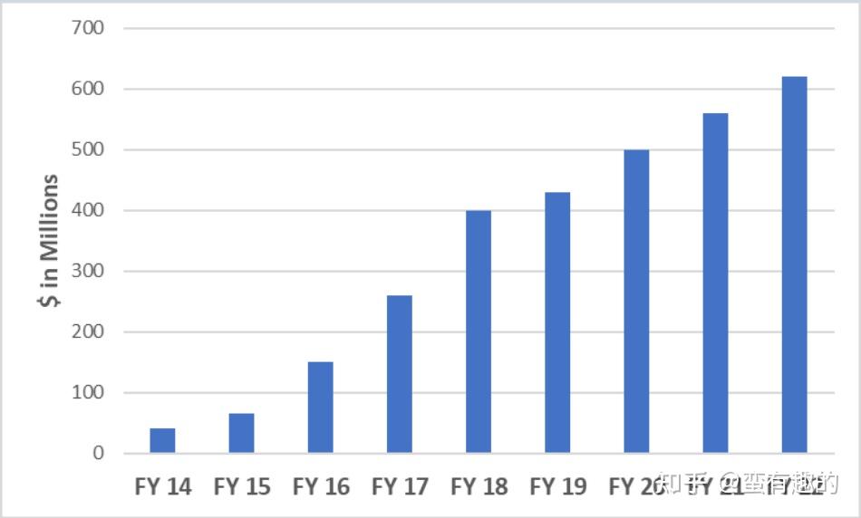 美国脑计划(Brain Initiative)-Overview - 知乎