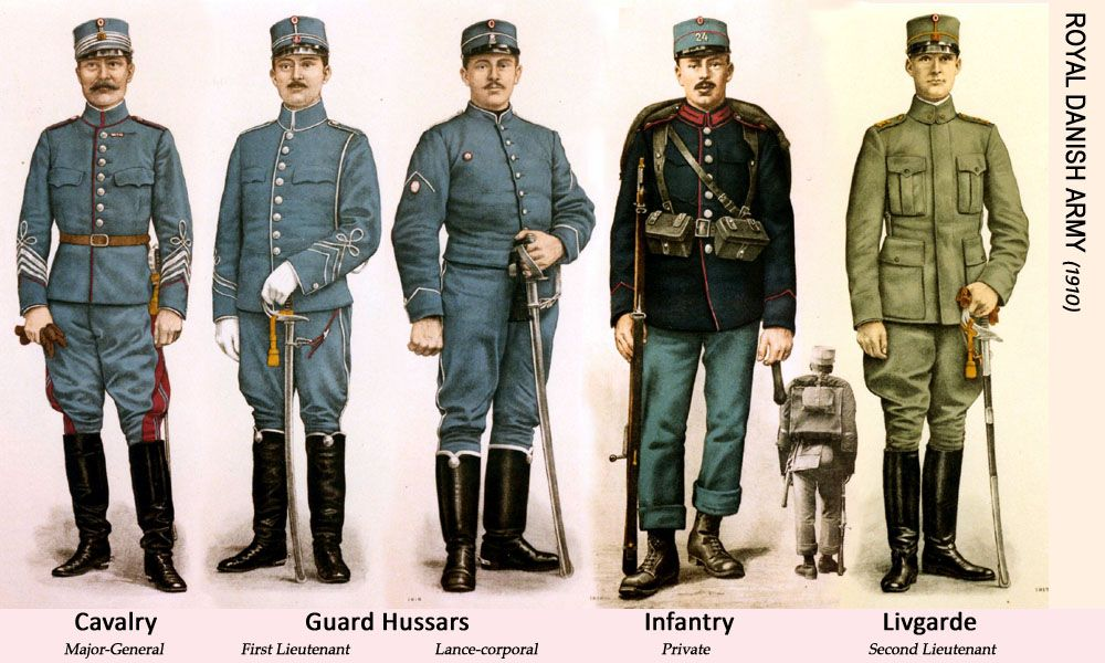 第一次世界大战中的丹麦 - 知乎