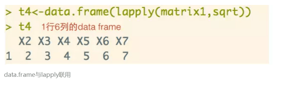 R点石成金三人组：apply,lapply,sapply - 知乎