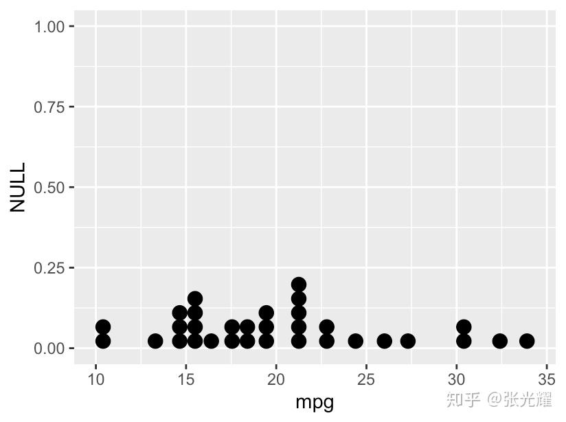 qplot()——ggplot2的快速绘图 - 知乎