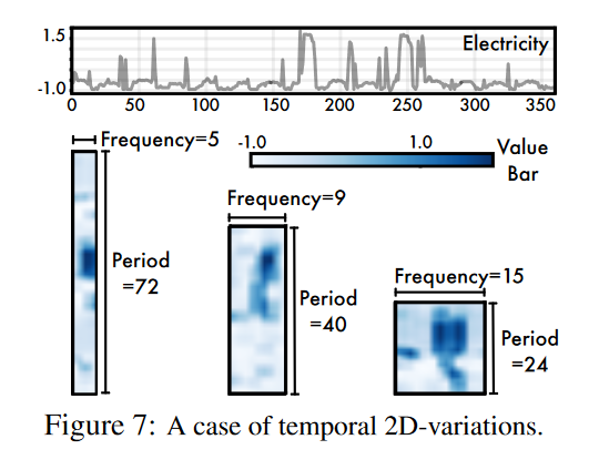 QuantML-Qlib Model | 清华大学时序卷积模型TimesNet用于金融市场预测 - 知乎