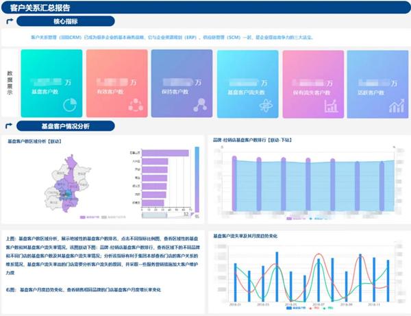 OLTP vs OLAP 区别和联系 - 知乎