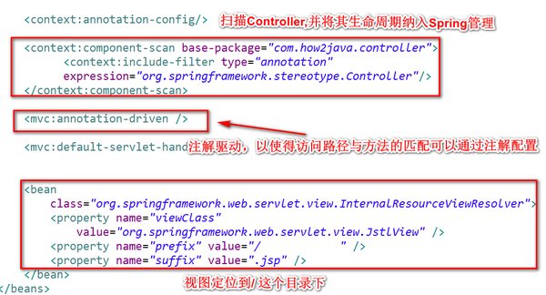 springmvc将后台的数据展示到jsp页面 - 知乎
