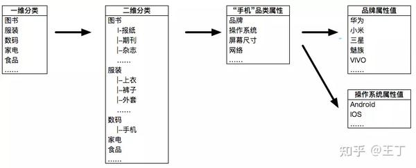 产品设计思维（05）品类的应用 - 知乎