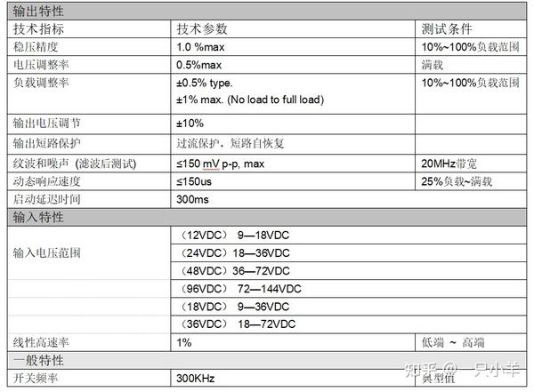 DW15-30W系列 直流隔离电压转换模块大电流稳压输出升压变换器 - 知乎