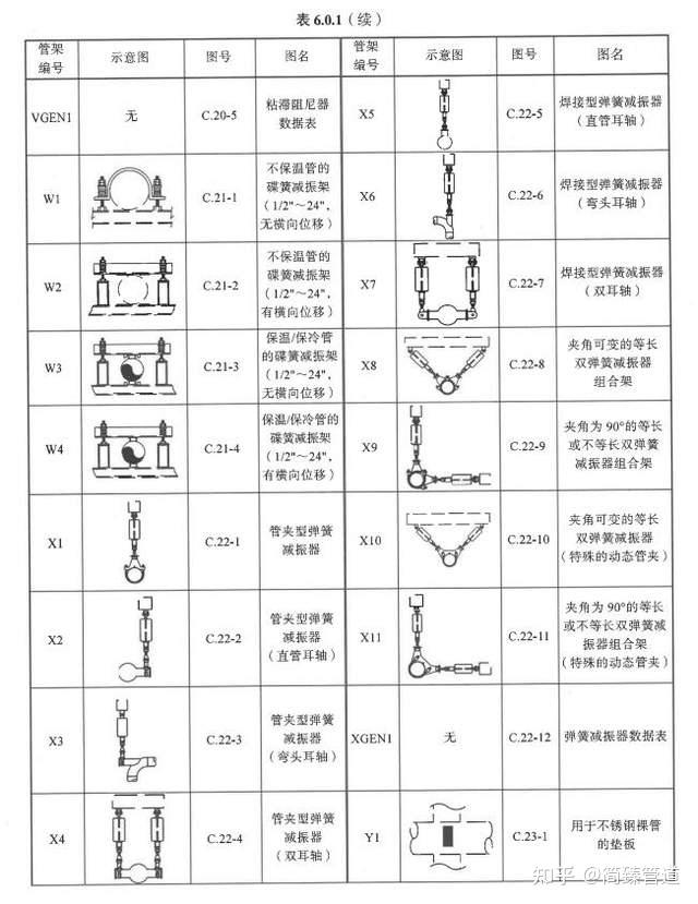 HG/T21629-2021管架标准图索引表(三)找管托支吊架图纸看这就够了 - 知乎