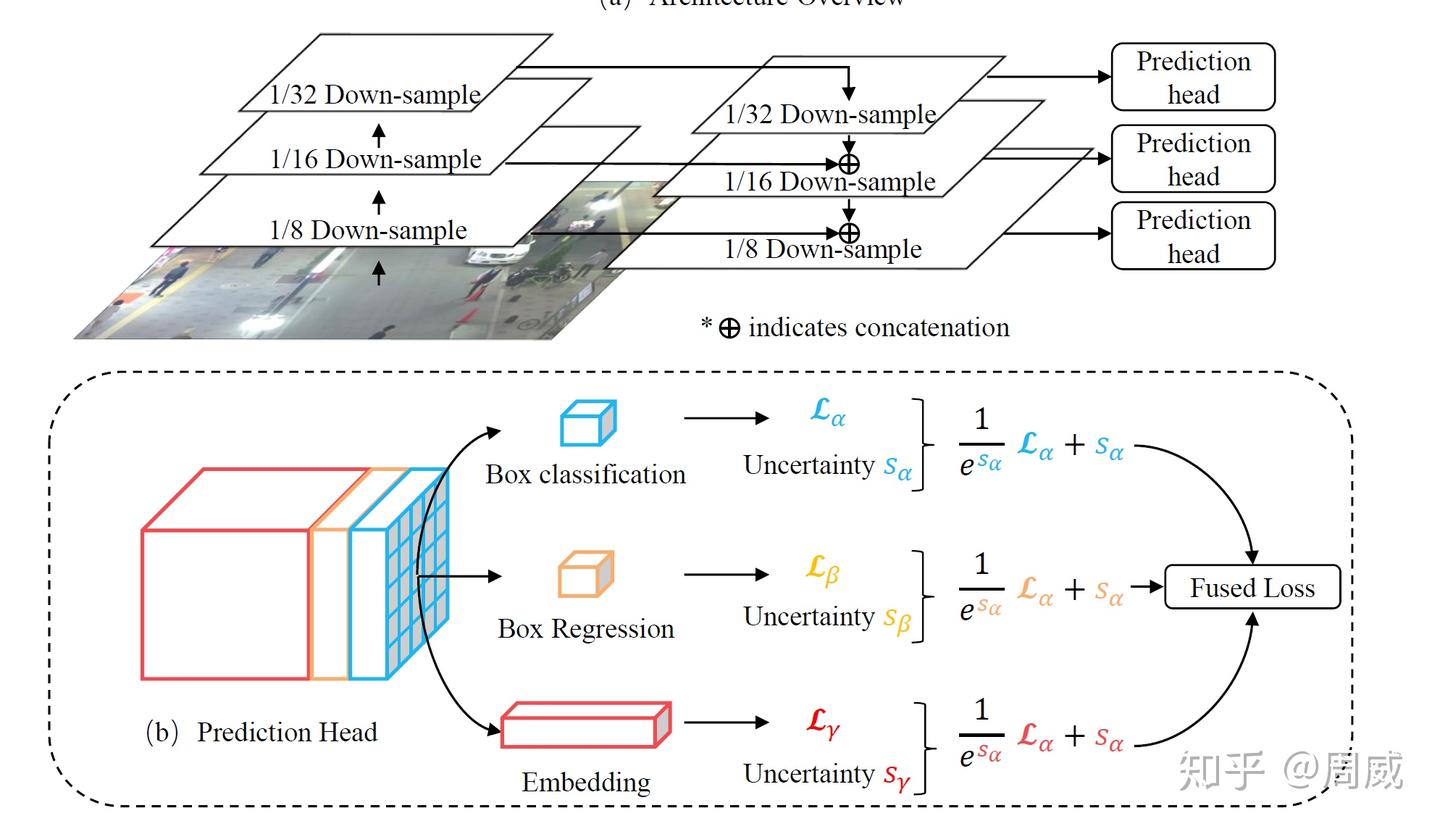 【MOT】对JDE的深度解析 - 知乎