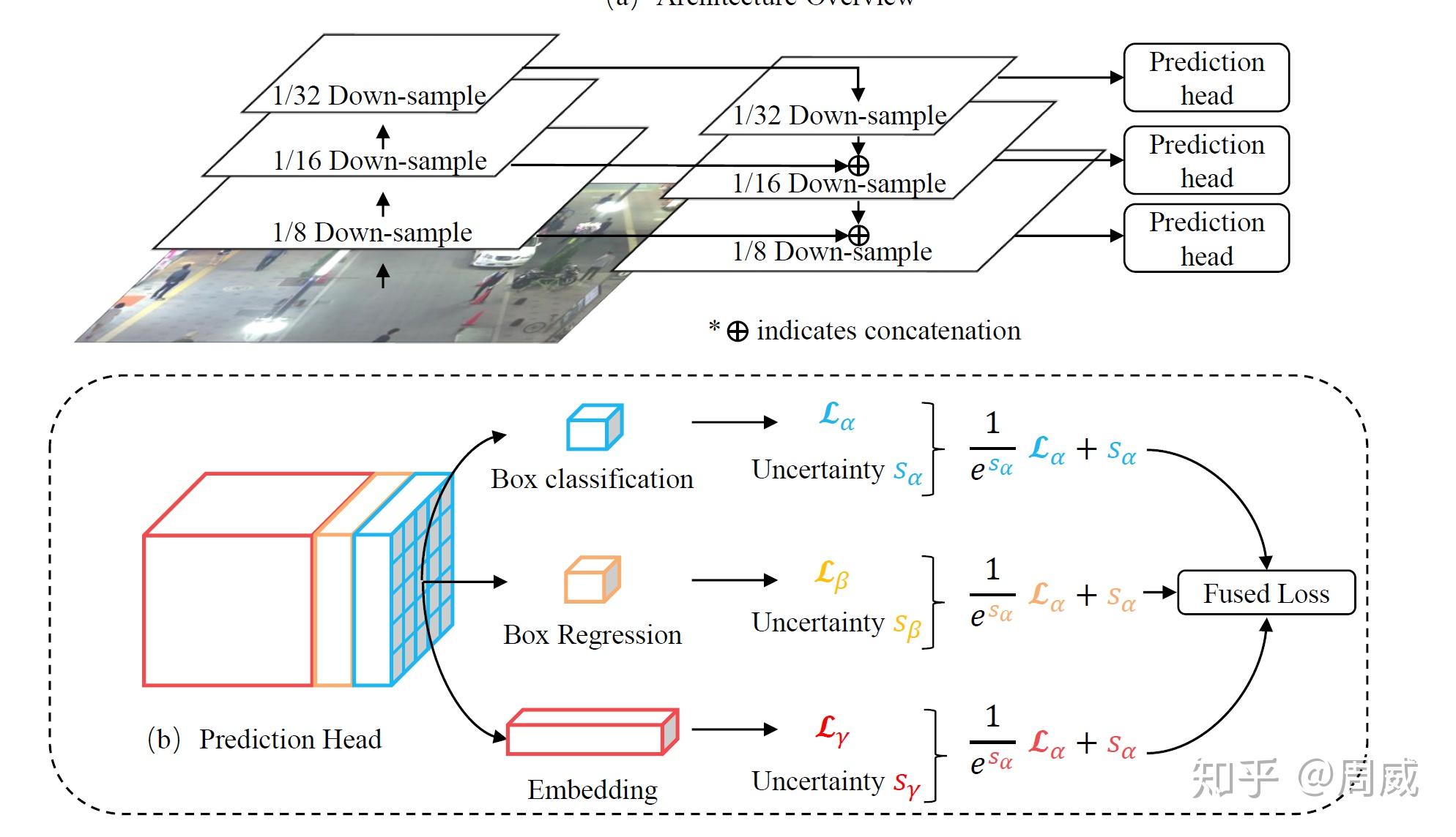 【MOT】对JDE的深度解析 - 知乎