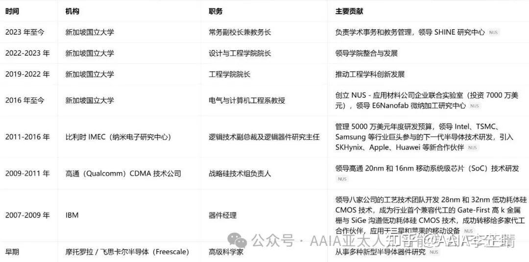 新加坡国立大学常务副校长Aaron Thean院士加入国际人工智能科学院（AAIS） - 知乎